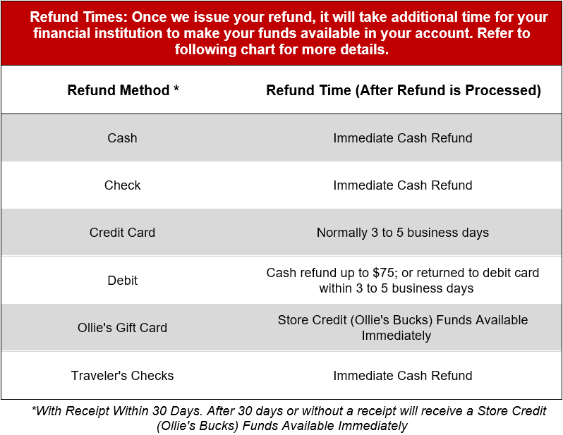 Refunds – Customer Home Page